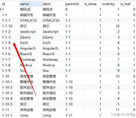 树形表查询 查询一个树列表 CSDN博客