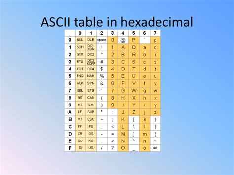 Ppt Morse Code Lab Powerpoint Presentation Free Download Id8836496