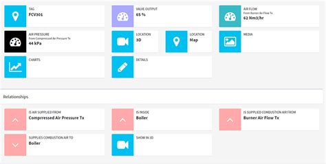 Dashboard Ardi Documentation