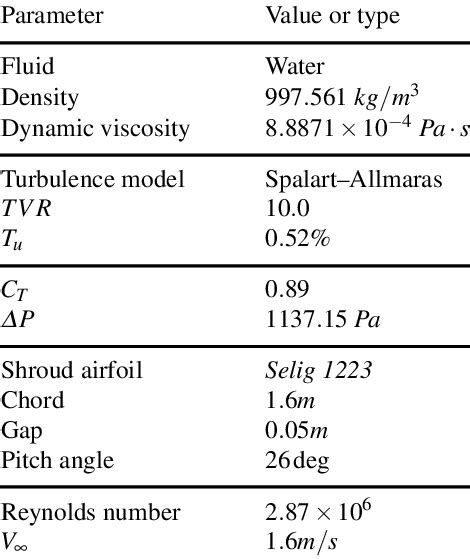 Axisymmetric Model Physics Data Of The Simulation Download Table
