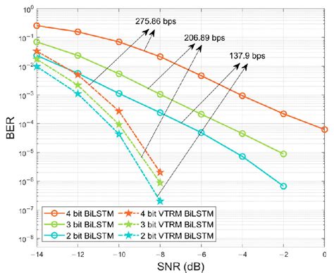 Figure 1 From Deep Learning Based Cyclic Shift Keying Spread Spectrum Underwater Acoustic