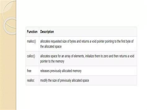 Dynamic Memory Allocation In C Language Ppt