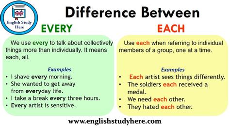 Https Englishstudyhere Grammar Difference Between Every And Each