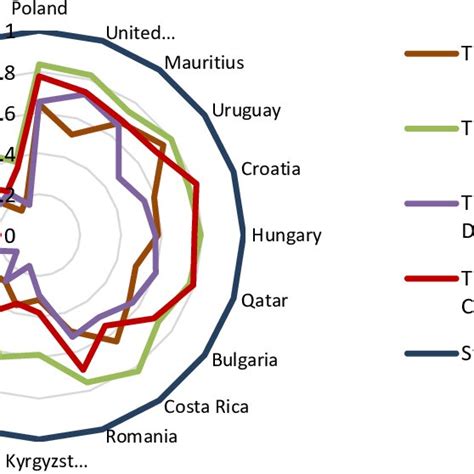 The Values Of Composite Targets Of Economic Social Political And