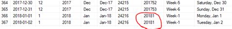 How To Sort Varchar Week Of The Month Column In SQL Server 2012 Stack Overflow