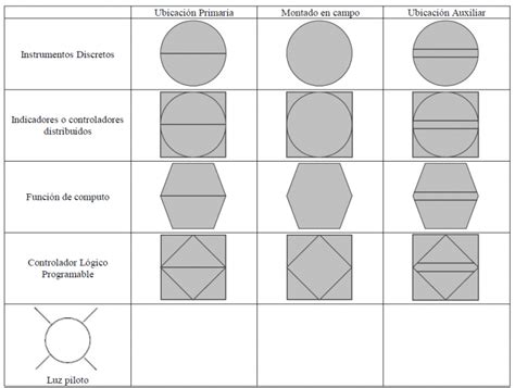 P ID Diagramas de Tuberías e Instrumentación Control Real Español