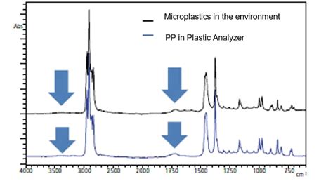 Qualitative Analysis Of Microplastics In The Environmental Sample