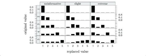 Three Models Of Conditional Replacement Distributions For A 5 Point Download Scientific
