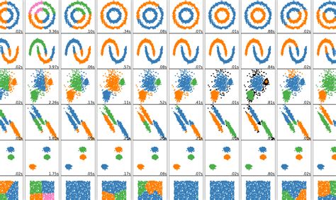 Guía Completa De Clustering En Aprendizaje No Supervisado