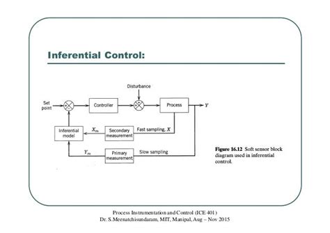 Class 37 Inferential Control Gain Scheduling