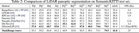 Maskrange A Mask Classification Model For Range View Based Lidar Segmentation