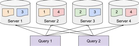 Segment Assignment Apache Pinot Docs
