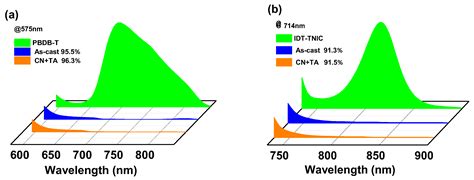 Ijms Free Full Text Asymmetric Non Fullerene Small Molecule