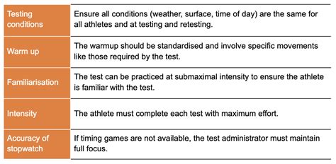 The Pro Agility 5 10 5 Test Sport Science Insider