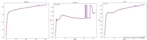 基于yolov5的车辆行人道路检测 行人车辆检测 csdn博客