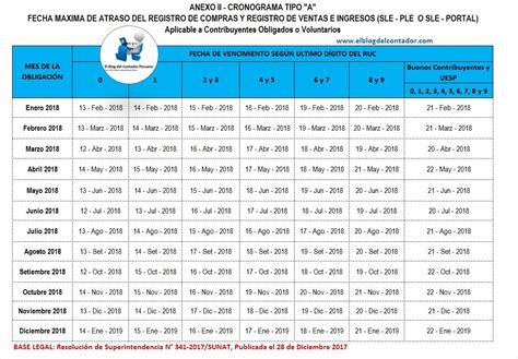 Cronograma De Obligaciones Tributarias 2018 Sunat El Blog Del