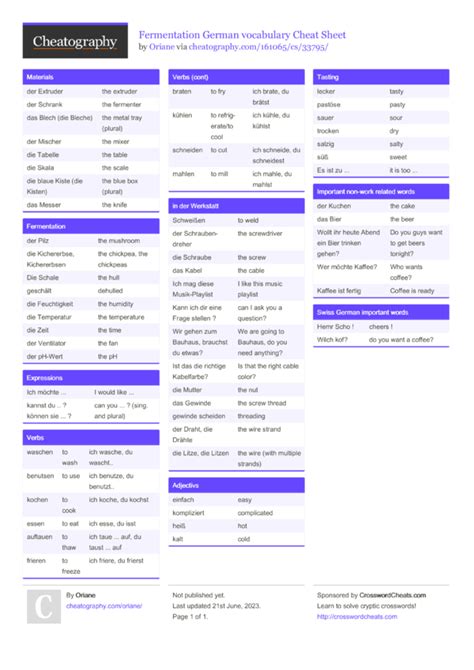 Fermentation German Vocabulary Cheat Sheet By Oriane Download Free