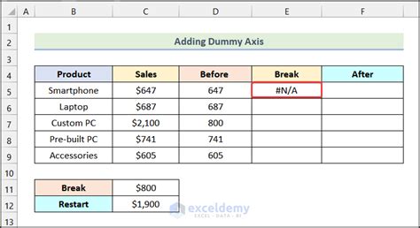 How To Break Axis Scale In Excel 3 Methods Exceldemy