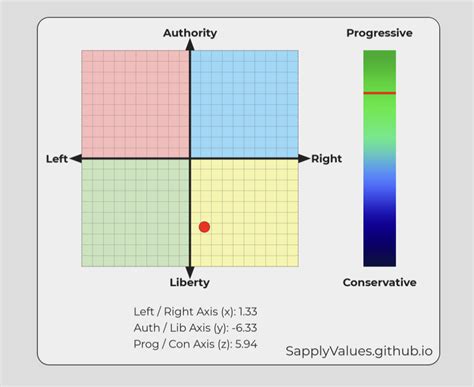 Where Is Strasserism On The Political Compass Rpoliticalcompass