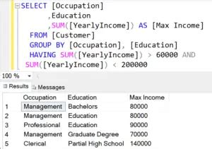 SQL HAVING Clause