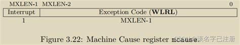【risc v】risc v架构学习笔记（架构初学） mtvec csdn博客