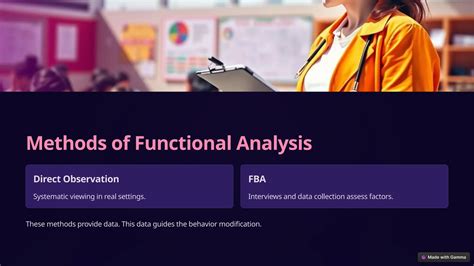 Understanding Behavioral Modificationpptx Understanding Behavioral Modificationpptx