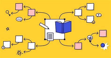 Concept Map Note Taking For Beginners Miroblog