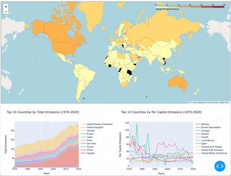 John Loewen Phd On Linkedin Insanely Fast Data Storytelling With Chatgpt And Python