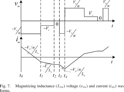 Figure 7 From A Dual Input Single Output Dc Dc Converter Topology For Renewable Energy