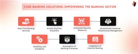 Core Banking Solutions Definition Features Benefits Of Core Banking