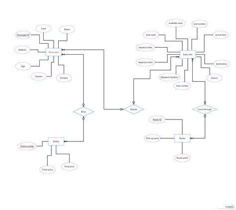 What Is An Entity Relationship Er Diagram Artofit