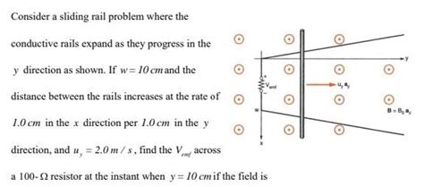 Solved Consider A Sliding Rail Problem Where The Conductive