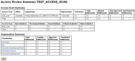Access Control List User Access Review Template Get What You Need
