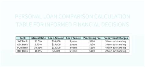 Personal Loan Comparison Calculation Table For Informed Financial