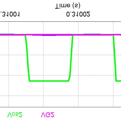 Simulation Results For Zvs Of Switch S 2 Download Scientific Diagram
