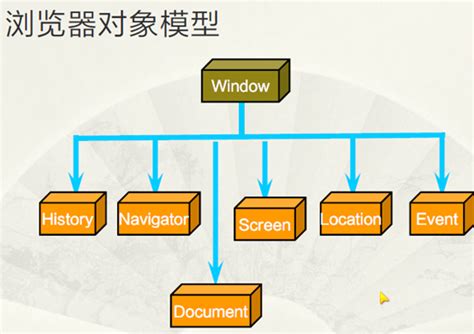 Javascript Csdn博客