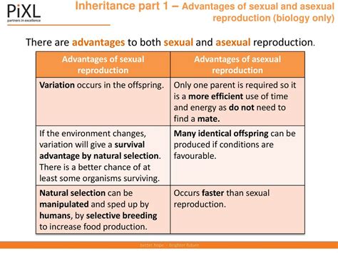 Aqa Topic Inheritance Variation And Evolution Ppt Download