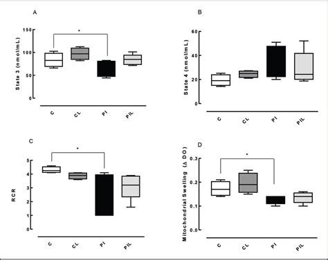 Prophylactic Application Of Laser Light Restores L Fabp Expression In