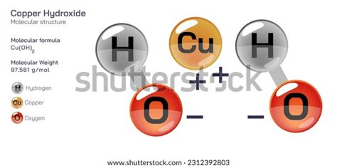 Copper Hydroxide Molecular Structure Formula Periodic Stock Vector