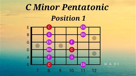 C Minor Pentatonic Scale 1st Position Guitar Lesson Youtube