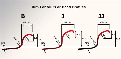 How To Read The Wheel Marking
