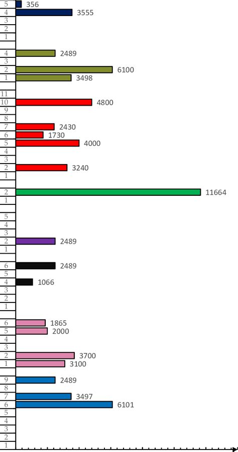 An Optimization Solution Based On Lingo Download Scientific Diagram
