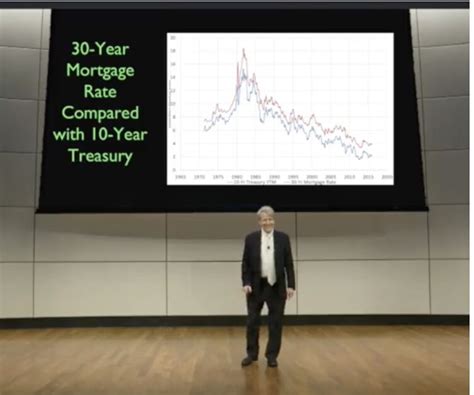 Hasit Seth Fciarb Fica On Linkedin Prof Robert J Schiller Nobel 2013 Yale Universitys