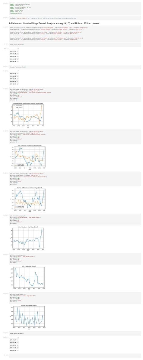 Entry By Shahibur For Python Notebook With Charts Tables And Maps Freelancer