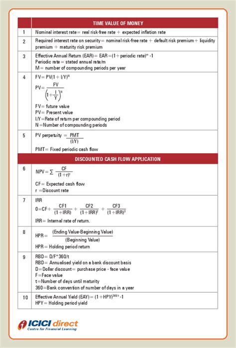 Cfa Formula Sheet Docsity