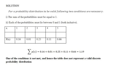 Solved Does The Following Table Represent A Valid Discrete