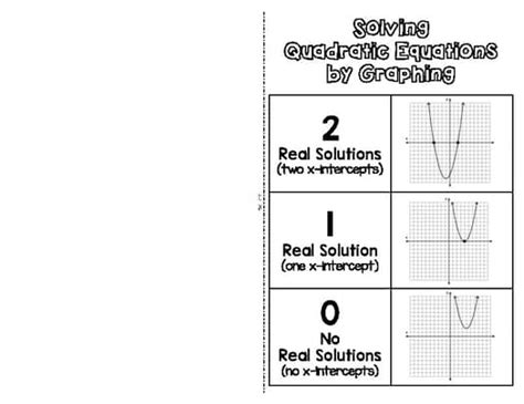 Solving Quadratic Equations By Graphing Foldable By Adventures In Math