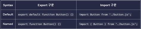 Export Default 와 Export 차이