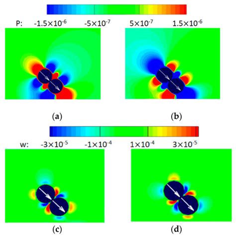 Processes Special Issue Multiphase Mass Transfer And Phase Equilibrium In Chemical Processes