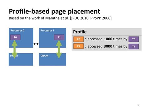 Ppt Matching Memory Access Patterns And Data Placement For Numa Systems Powerpoint